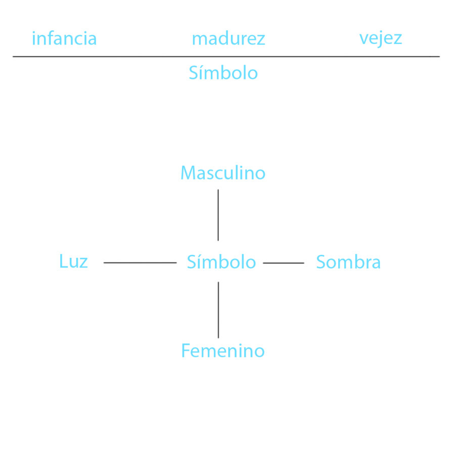 Curso Cuentos de Hadas - Apuntes de Miguel Tanco