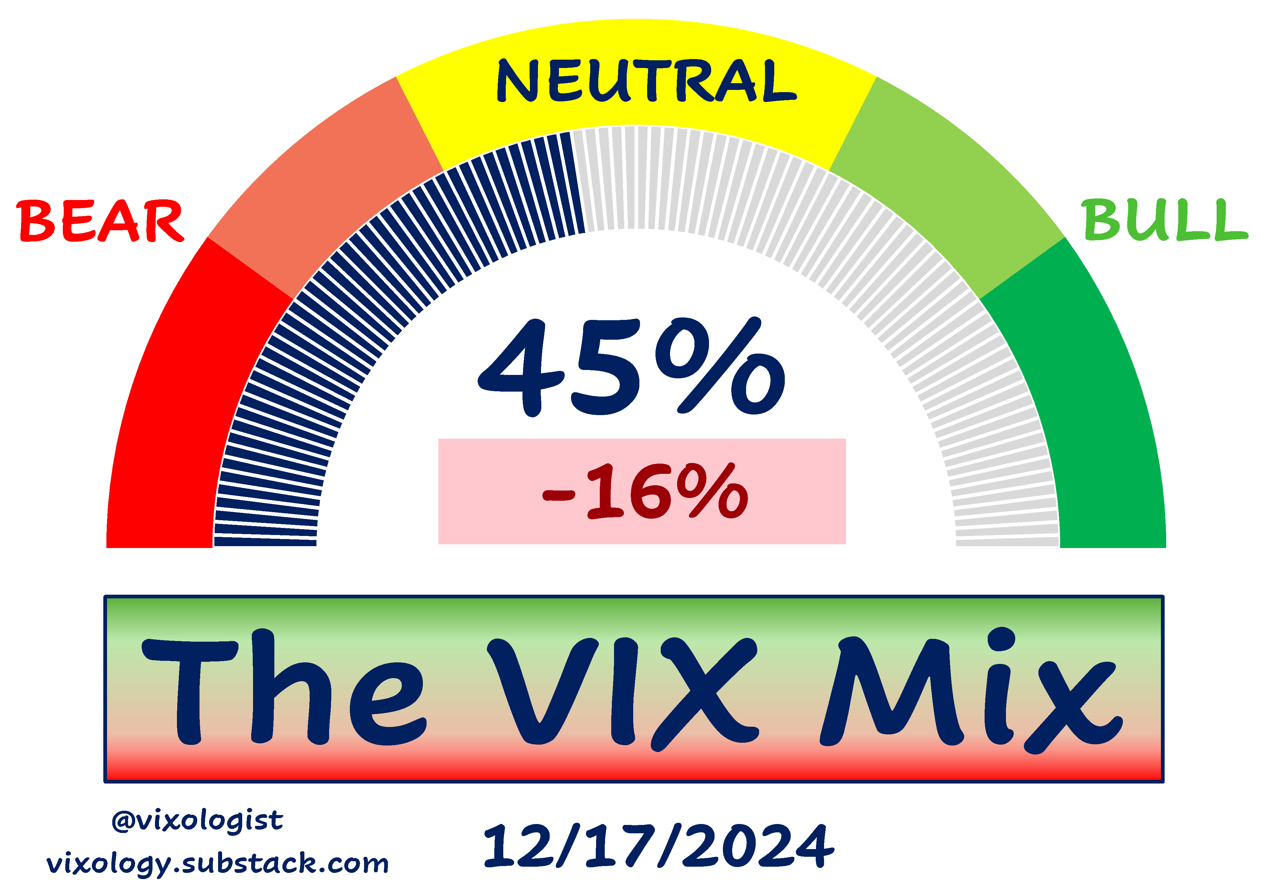 VIX Mix 12/17/24 - by Jim Carroll - Vixology