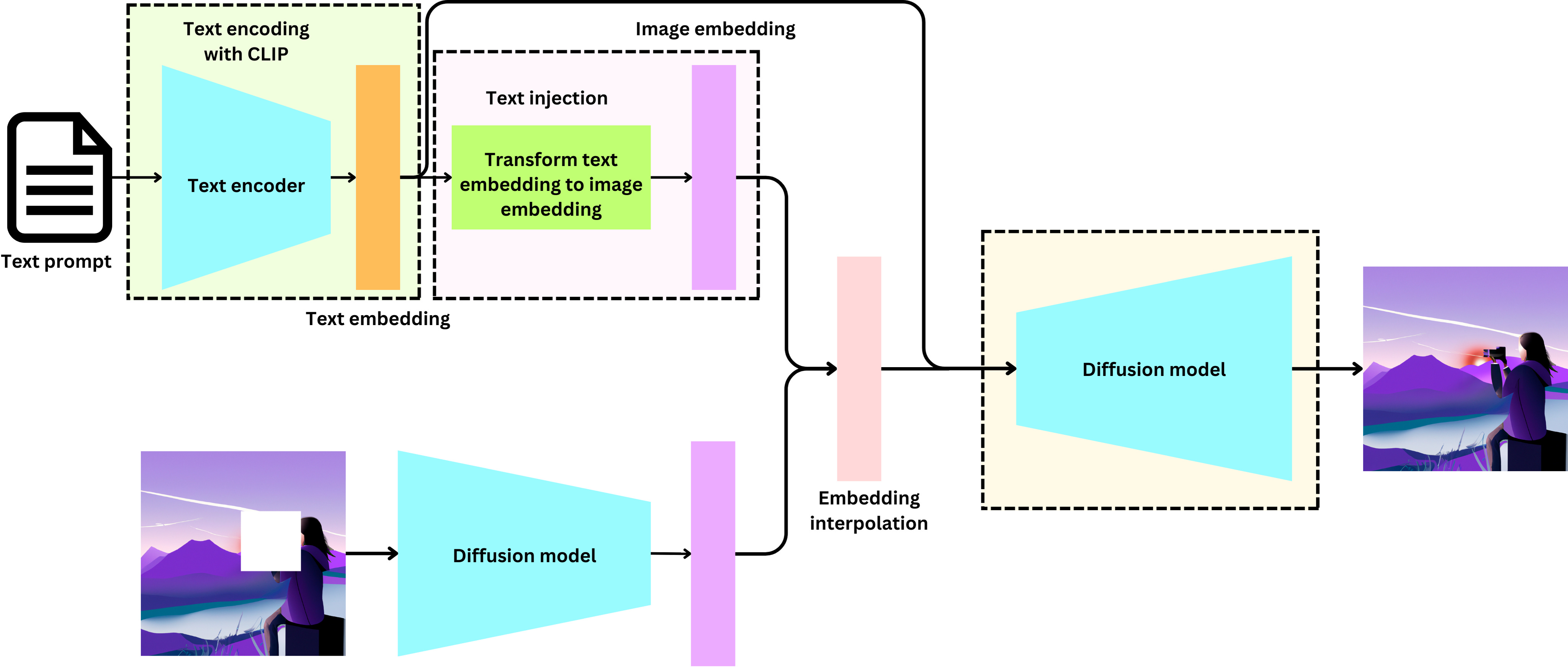 Deep Dive: How to use the OpenAI DALL-E 2 API