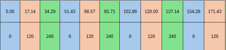 Build a Wireless BLDC Motor Driver Using TMC6200 and ESP32S3! | High ...