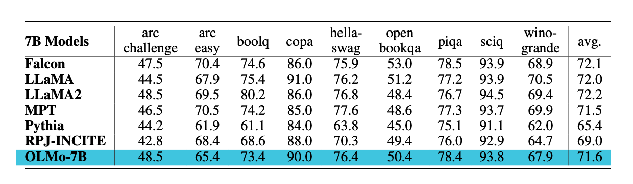A LoRA Successor, Small Finetuned LLMs Vs Generalist LLMs, and ...