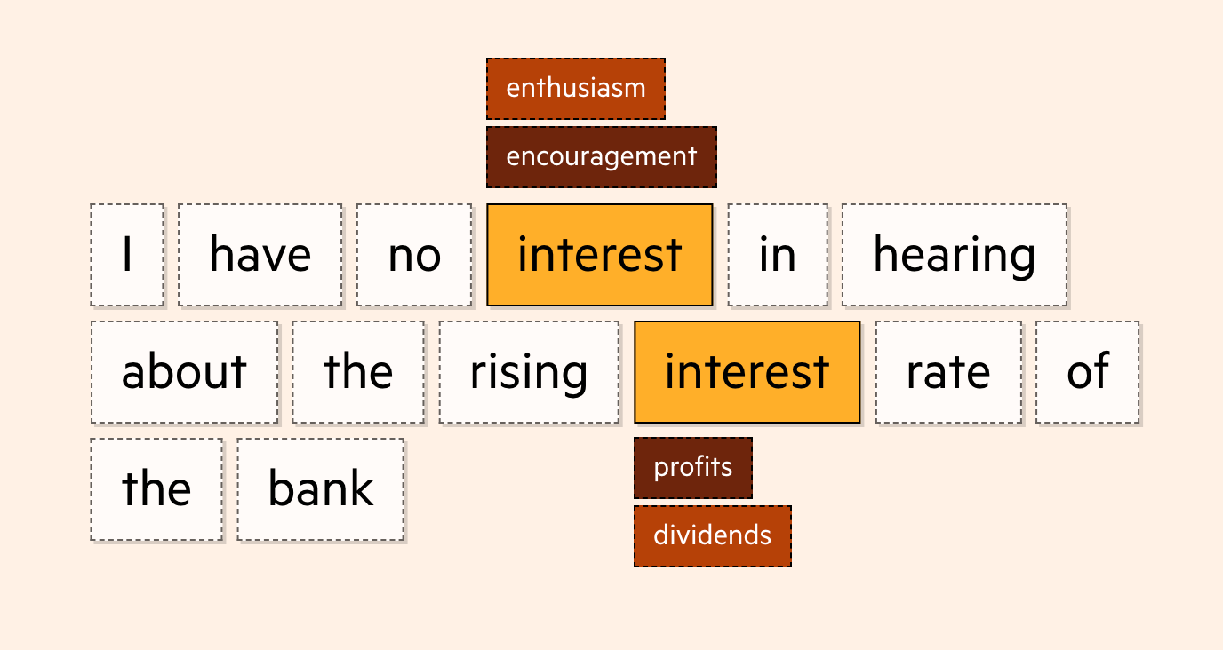 LLMs for Dummies - by Rex Woodbury - Digital Native