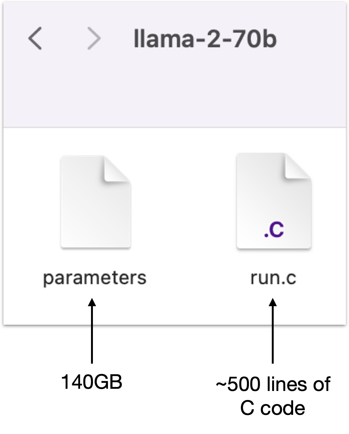The Busy Person's Introduction to Large Language Models