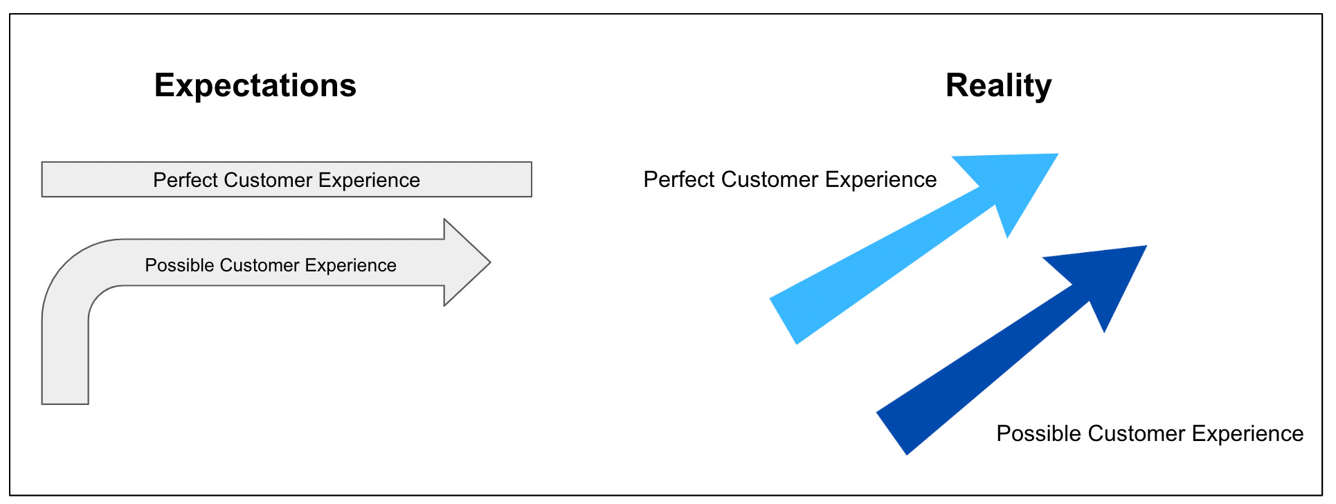 Upstream Ag Insights - February 26th 2023 - by Shane Thomas