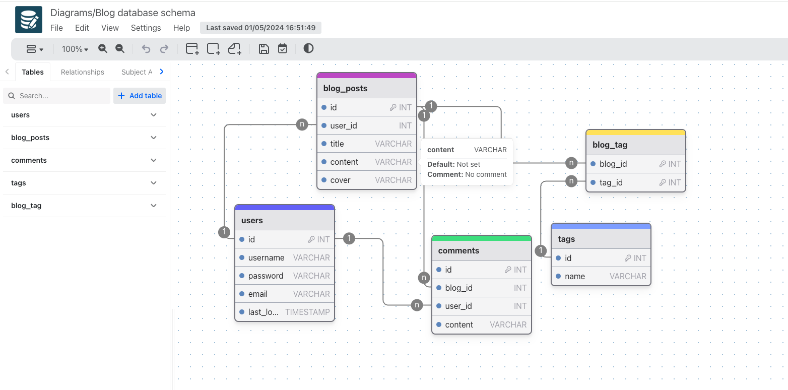 MySQL et son index intelligent, le TestDataBuilder, les Elegant Objects ...