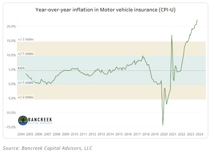 The Inflation Fun House 🎠 - by Andrew Sarna