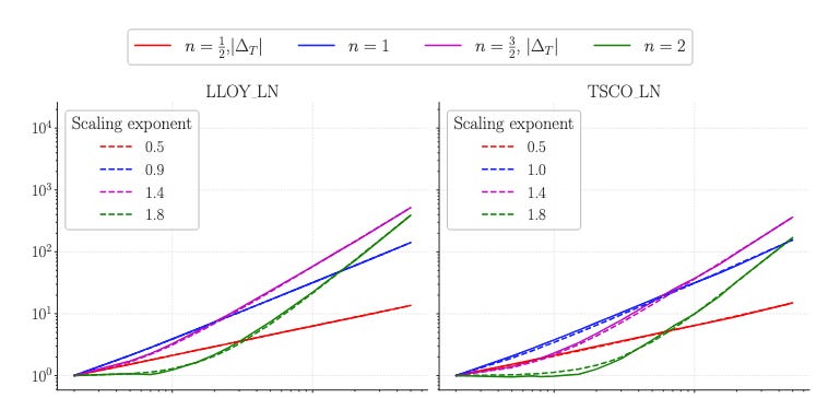 Machine Learning & Quant Finance | Dr. Derek Snow | Substack