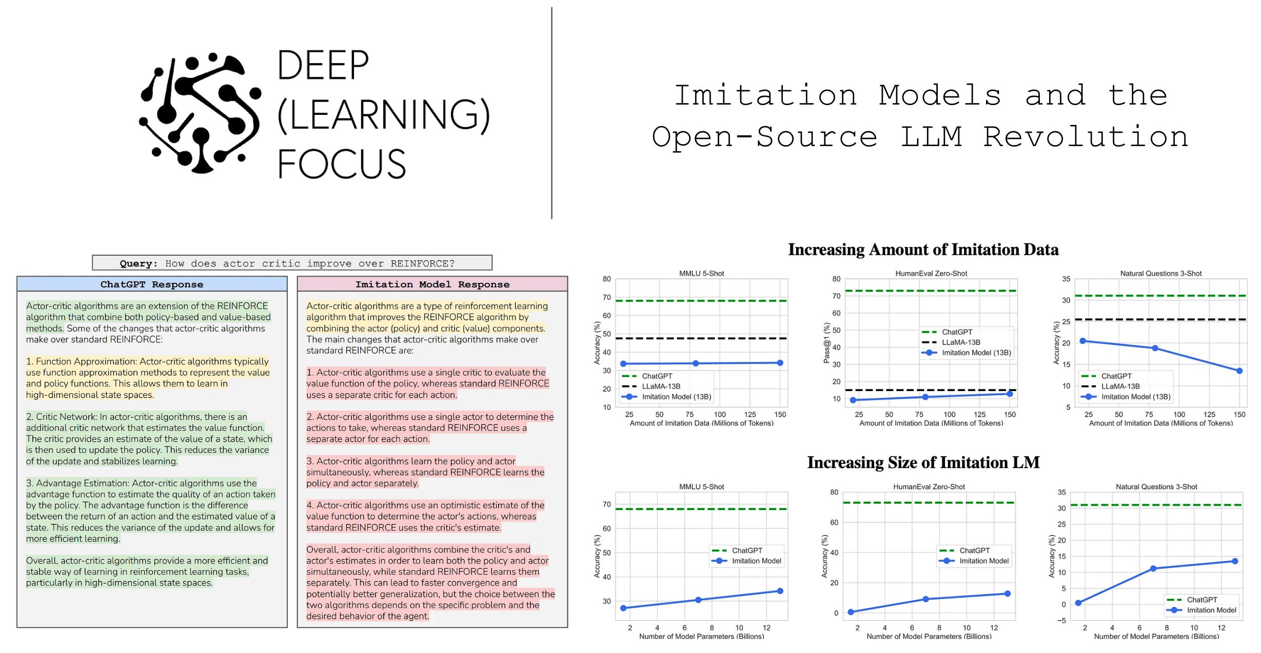 Imitation Models and the Open-Source LLM Revolution