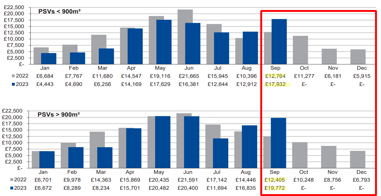 North Sea PSV Market (2) - by Edward Finley—Richardson
