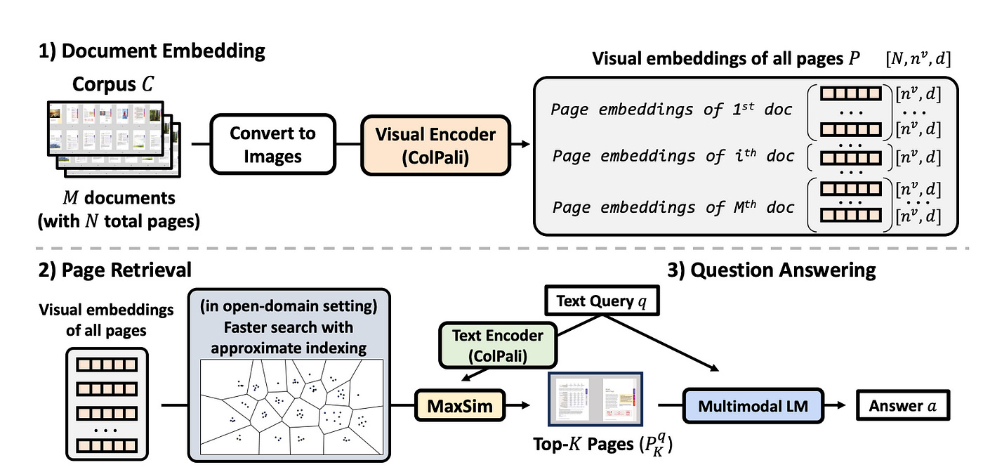 MultiModal RAG Unveiled: A Deep Dive into Cutting-Edge Advancements