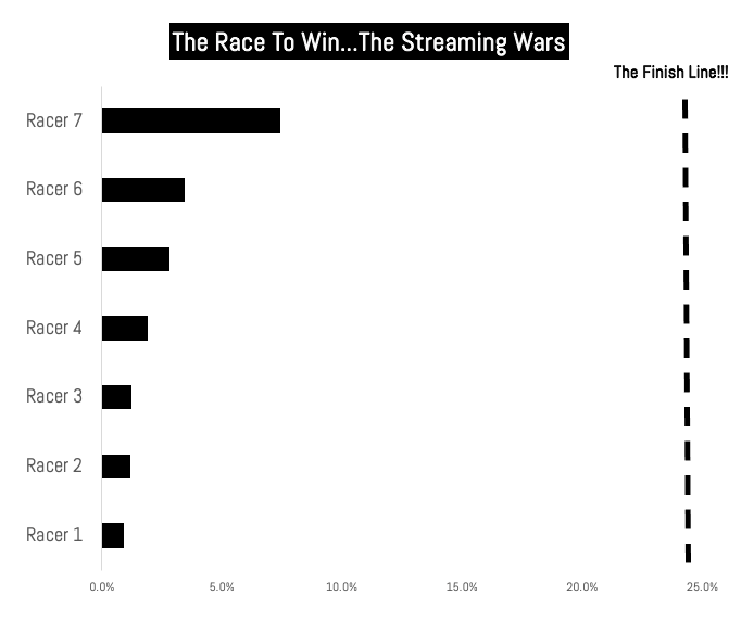 Has Netflix Already “Won” The Streaming Wars?