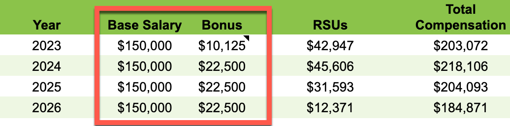 Projecting Your Total Compensation Including RSUs
