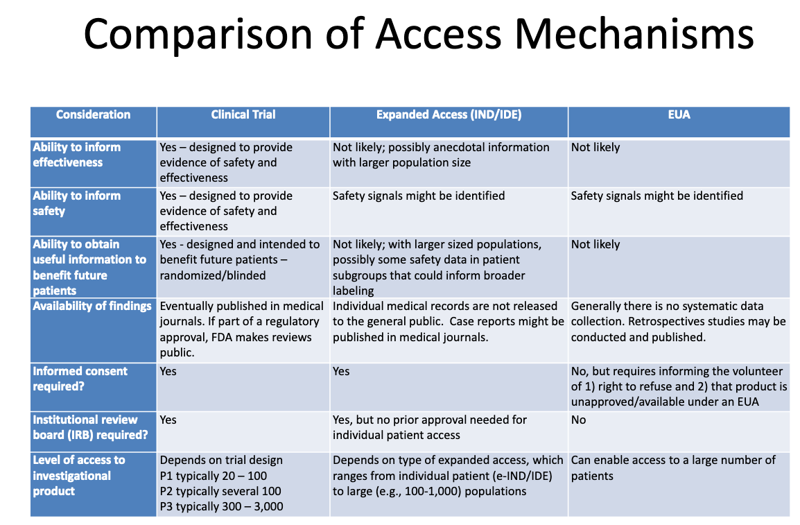 What is Emergency Use Authorization (EUA)? ⋆ Brownstone Institute ...