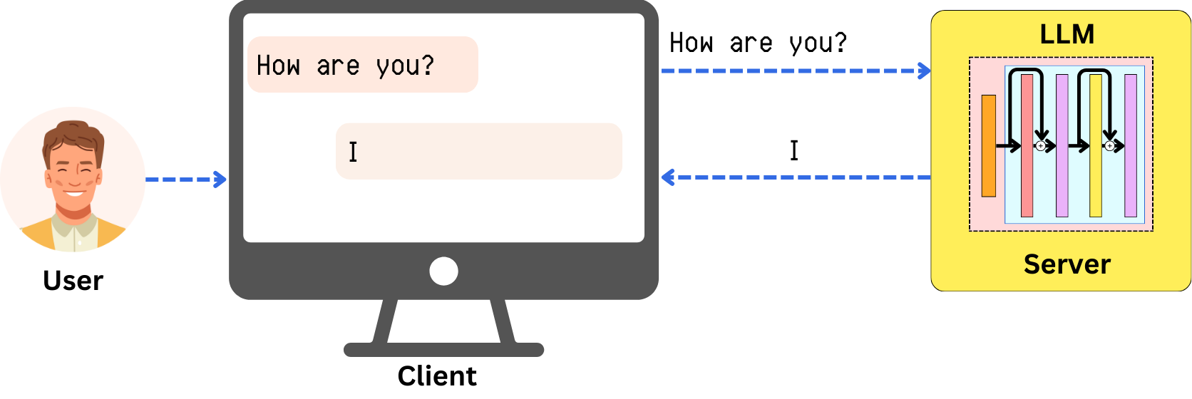 How To Deploy LLM Applications - by Damien Benveniste