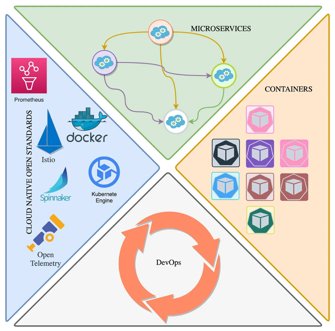 From 0 to Millions: A Guide to Scaling Your App - Final Part