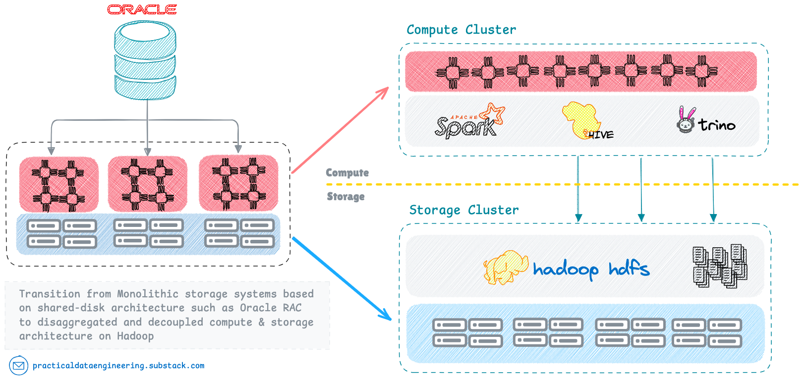 Zero-Disk Architecture: The Future of Cloud Storage Systems