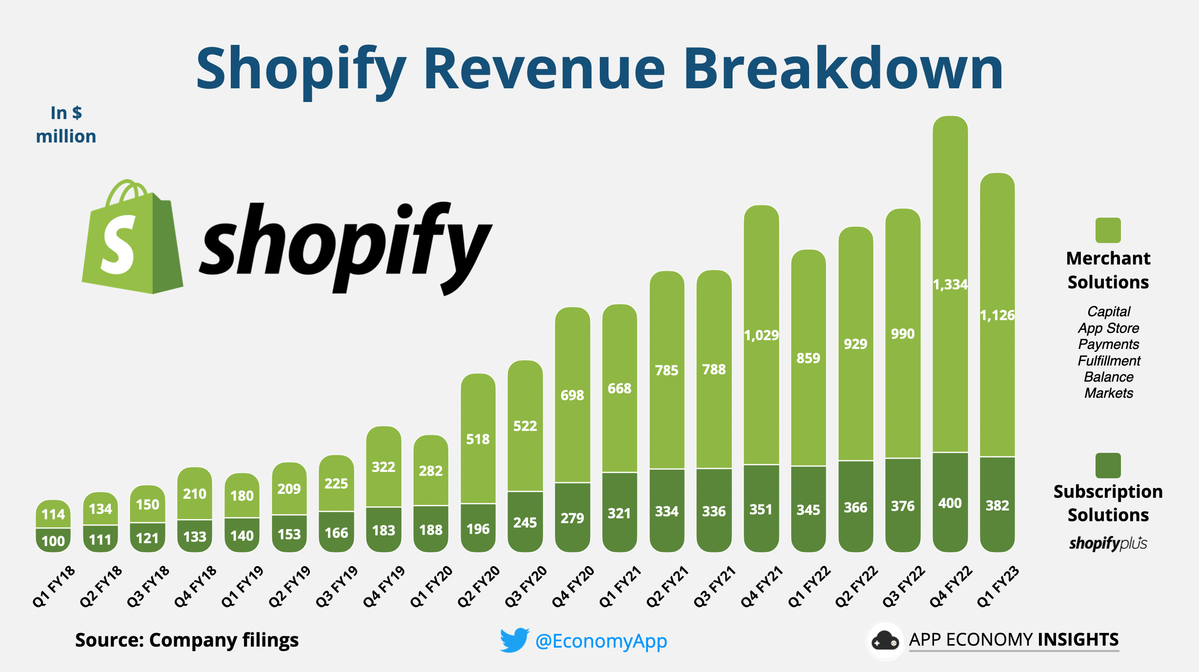 🛍️ Shopify: Back to the Main Quest