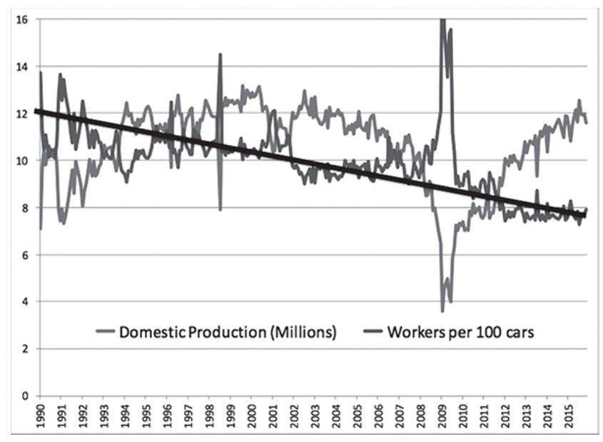 Structural Steel Fabrication Productivity Norms