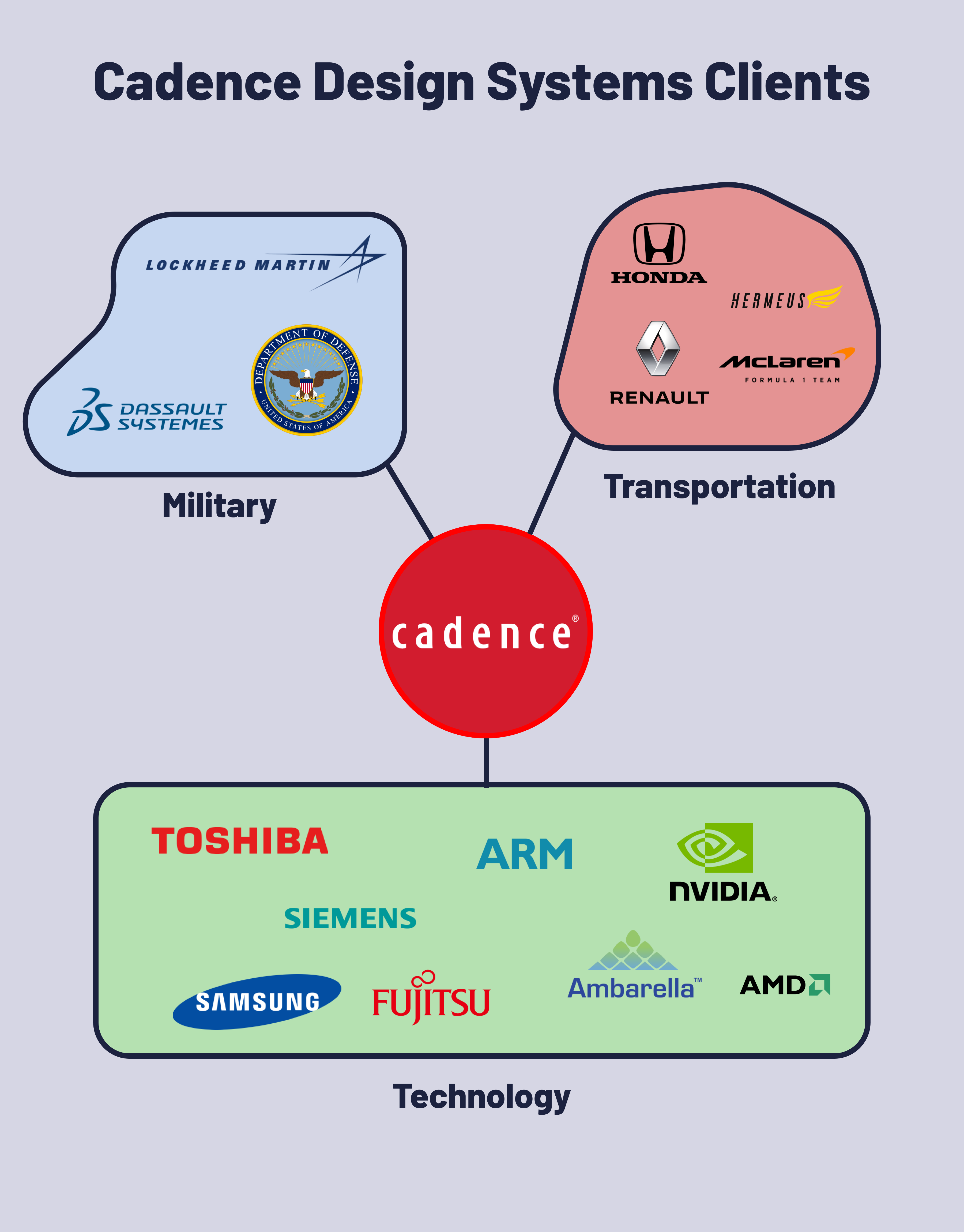 Best chip design software company? Cadence Design System puts their hand up