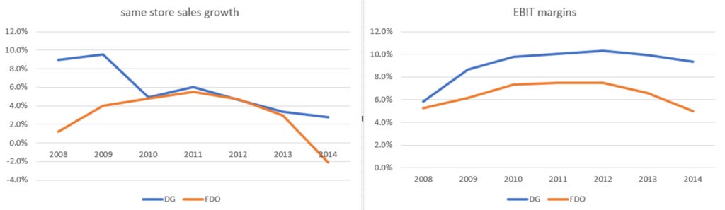 [DLTR] Dollar Tree - scuttleblurb