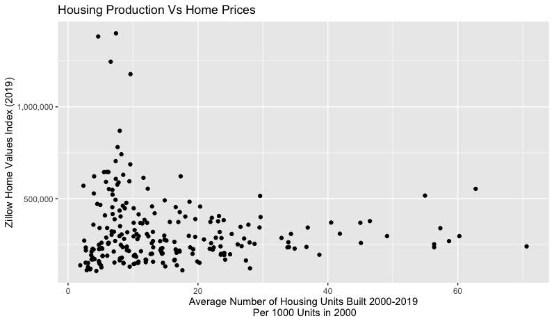 Housing Roundup #9: Restricting Supply | Don't Worry About the Vase