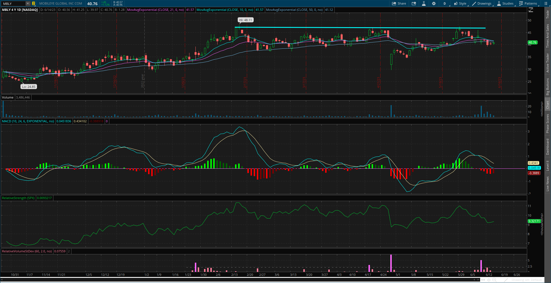 Will the Fed derail the stock market rally?