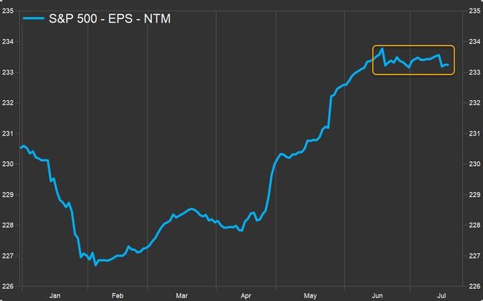 Daily Chartbook #240 - Daily Chartbook
