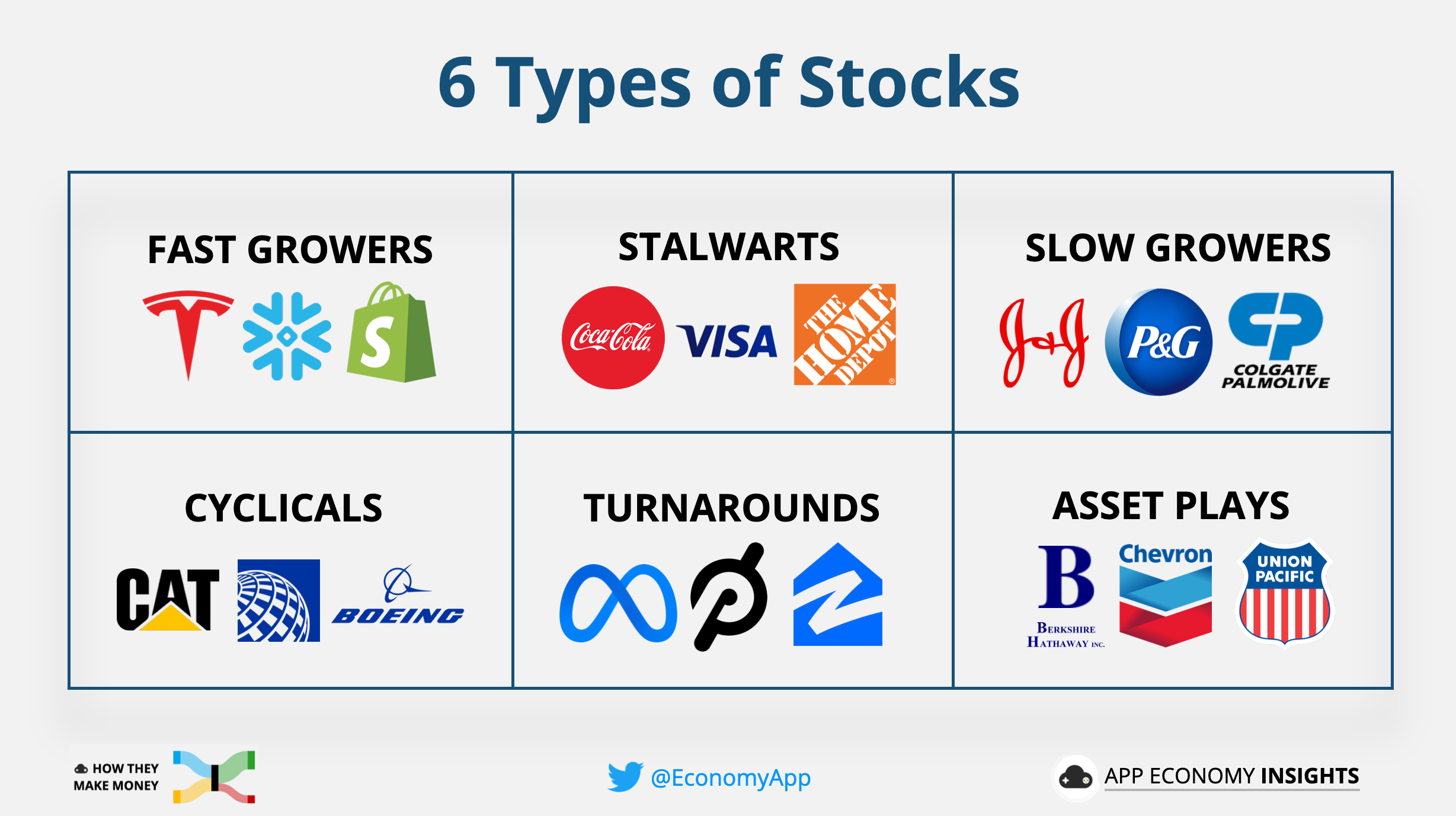 🔎 6 Stock Types Crucial For Your Portfolio