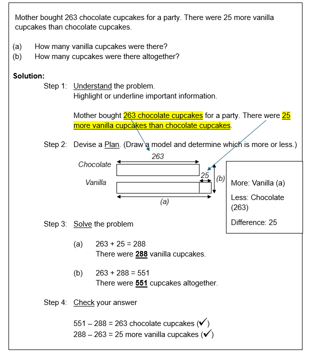 Top 4 Foundational Model Drawing Skills for Lower Primary