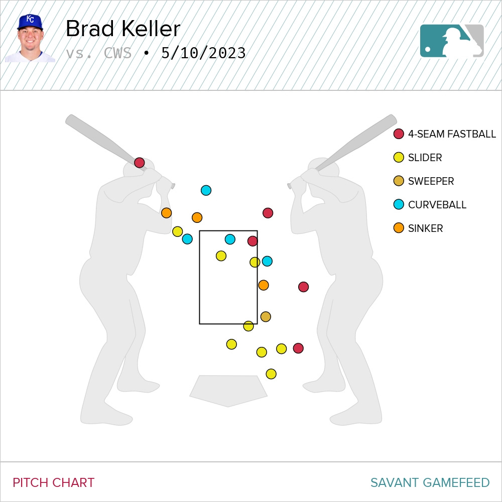 Three Up, Three Down: First strike - by Craig Brown