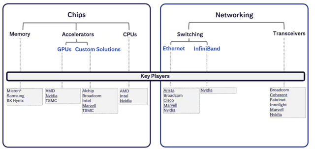 The AI Deep Dive: Deconstructing The AI Value Chain (Part 1)