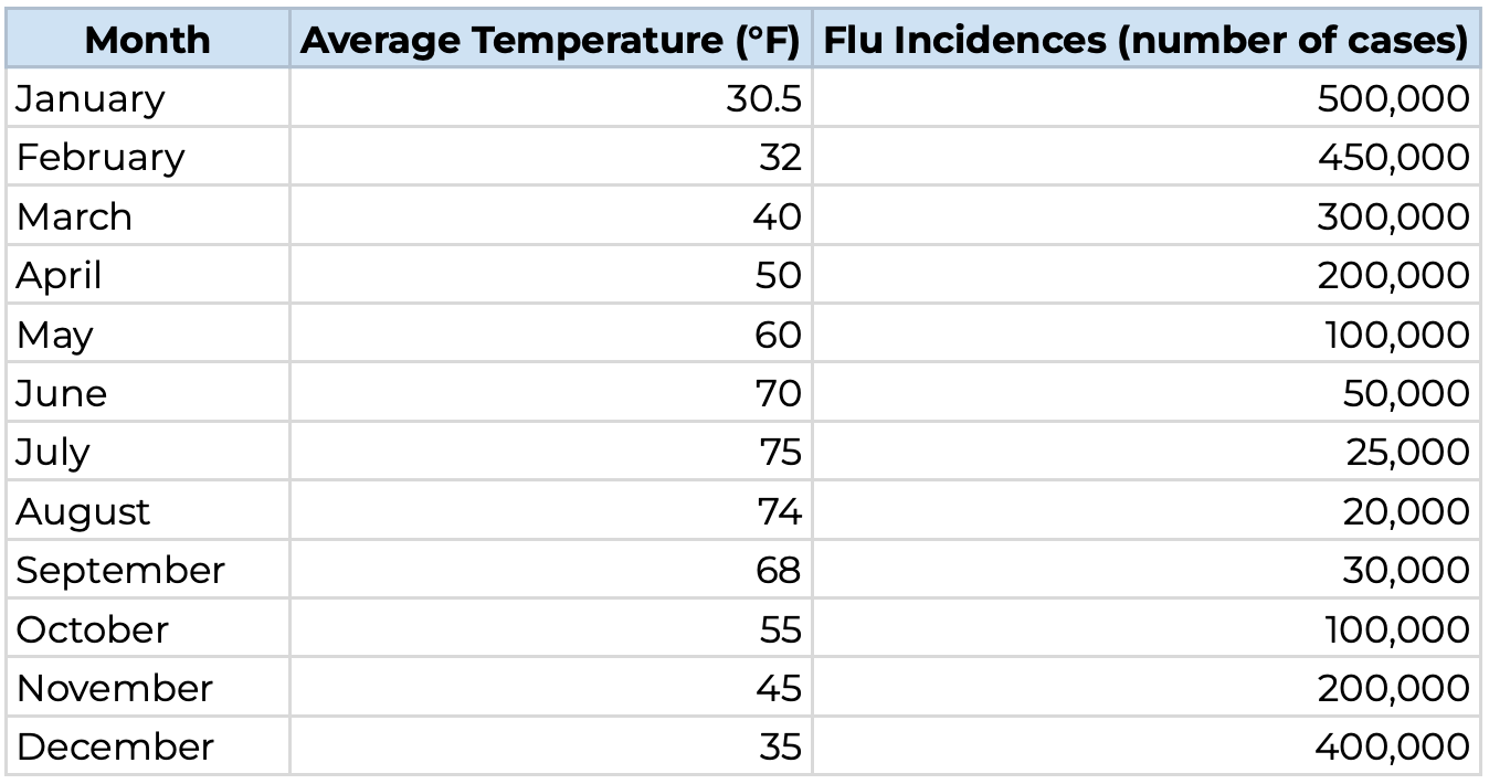 ELI5(not so much) Linear Regression