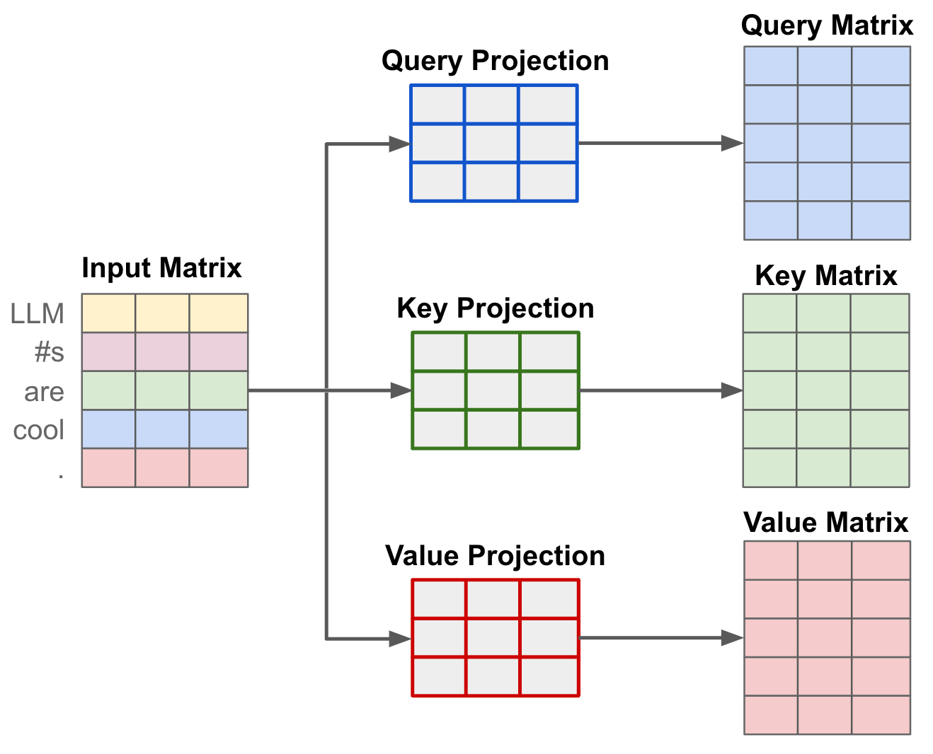 Decoder-Only Transformers: The Workhorse of Generative LLMs
