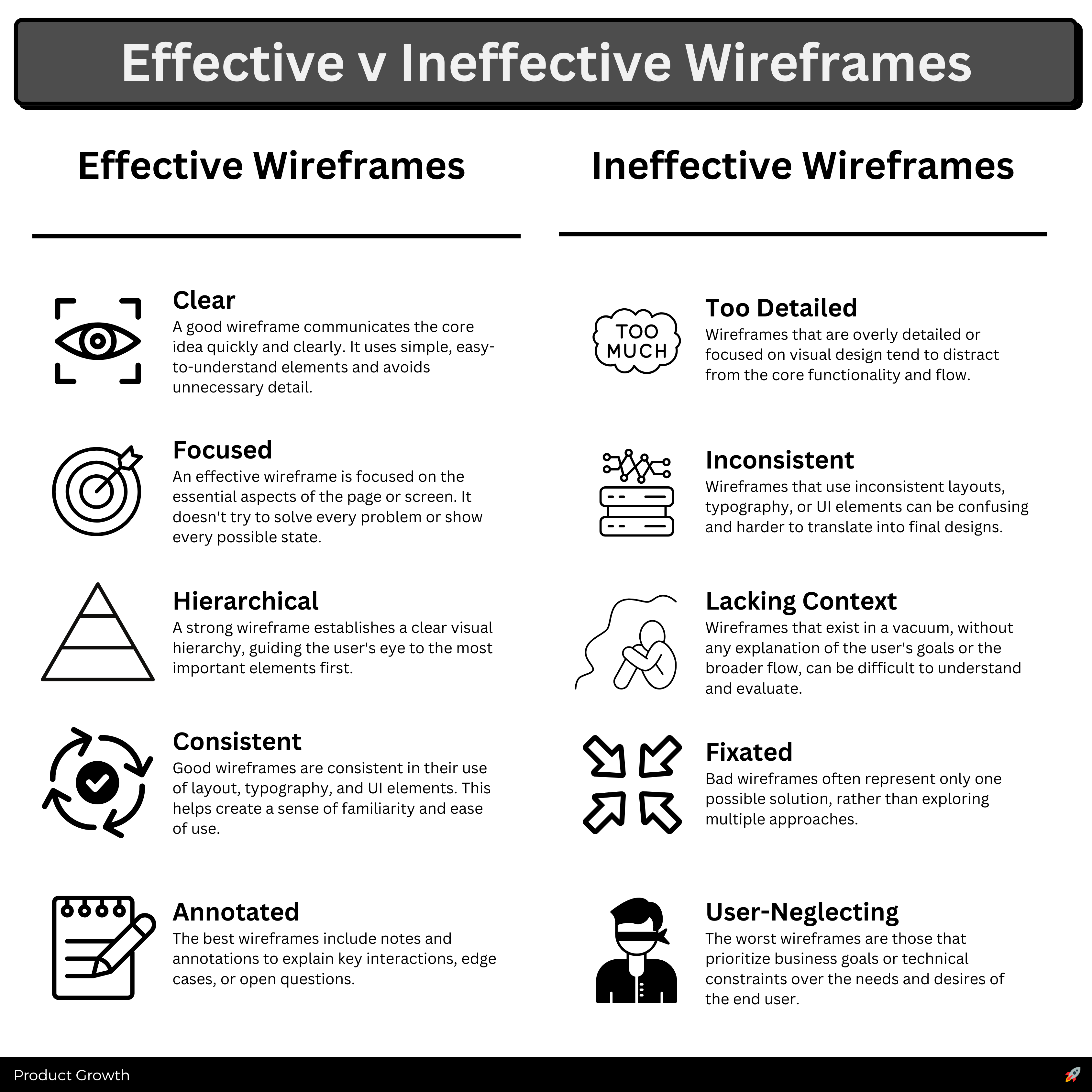 A PM's Guide to Wireframes - by Aakash Gupta