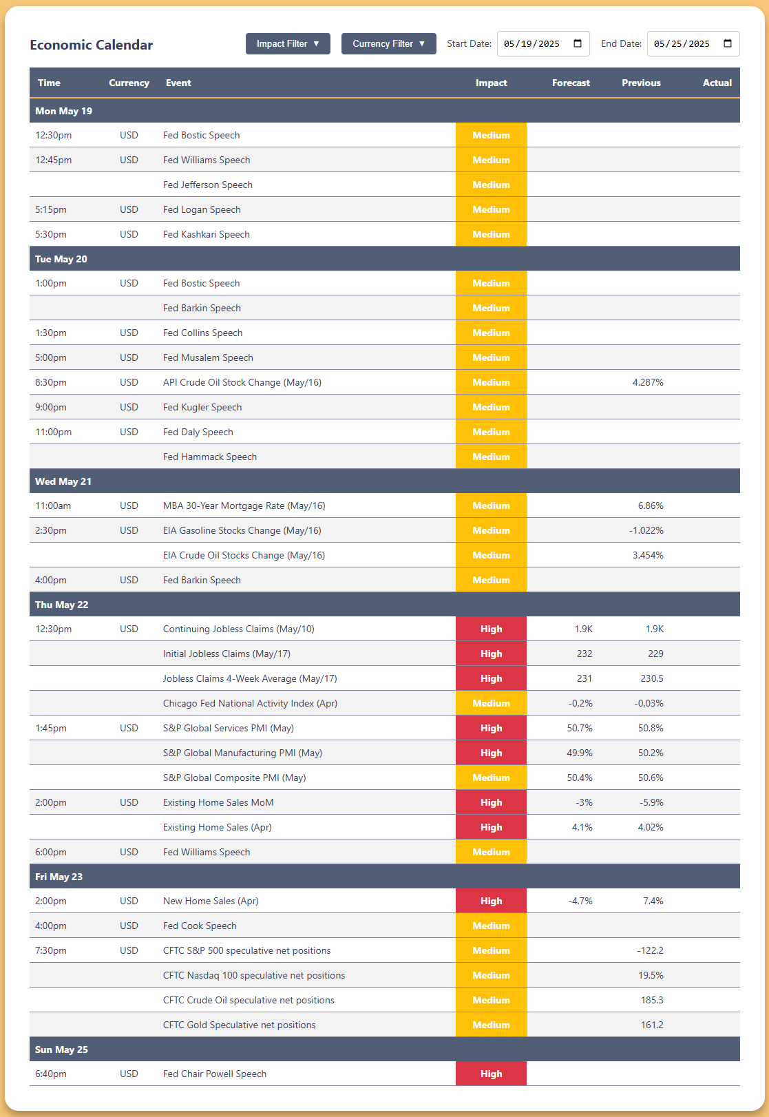 #19 Weekly Update - A Look At MicroStrategy - 3 Underappreciated Companies