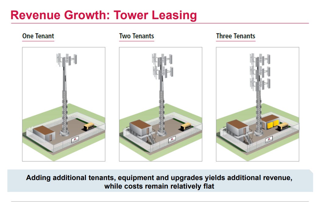 Indus Towers - A bet on the future of India's wireless data infrastructure