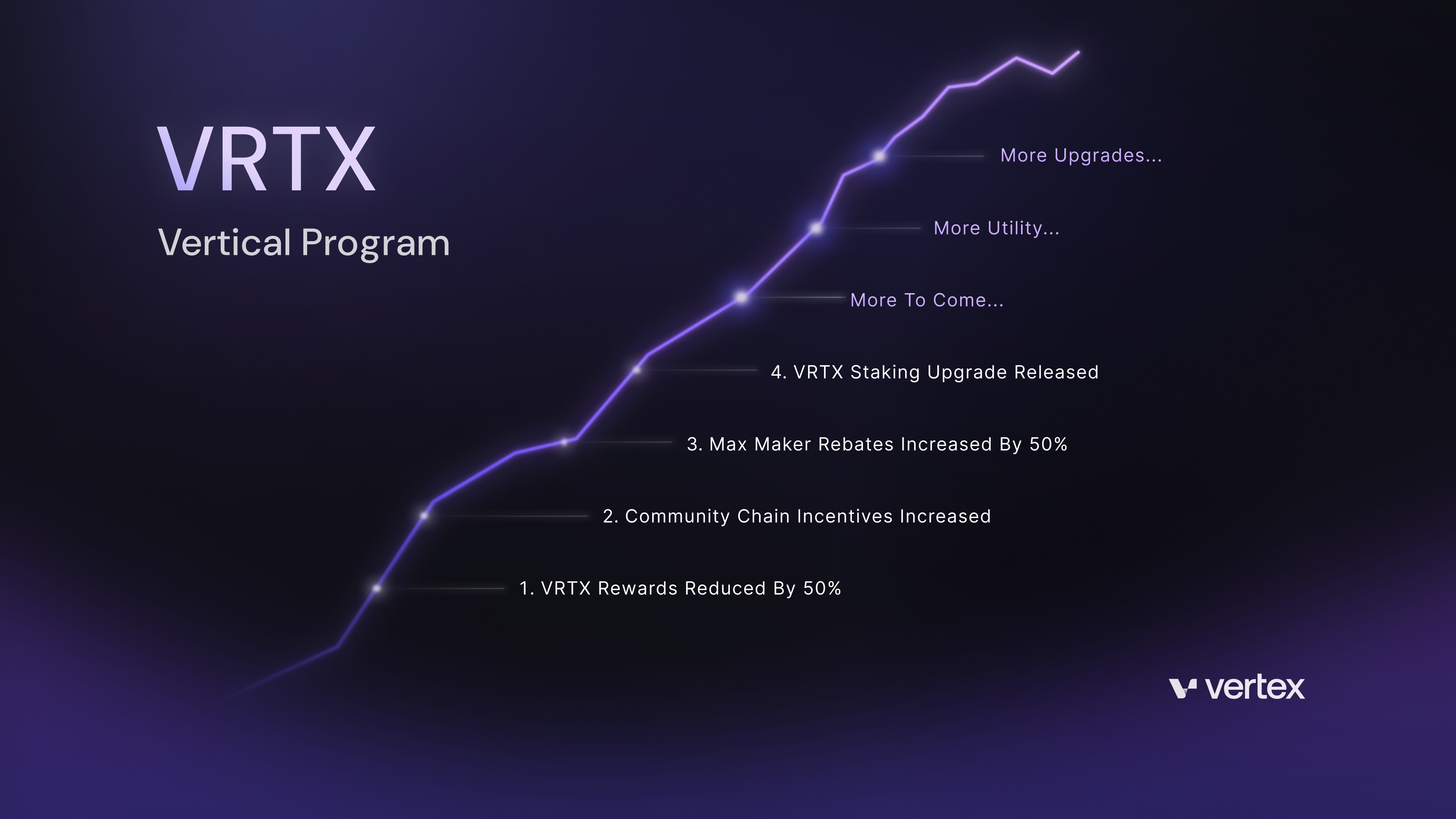 Introducing the $VRTX Vertical Program - by Eddeh
