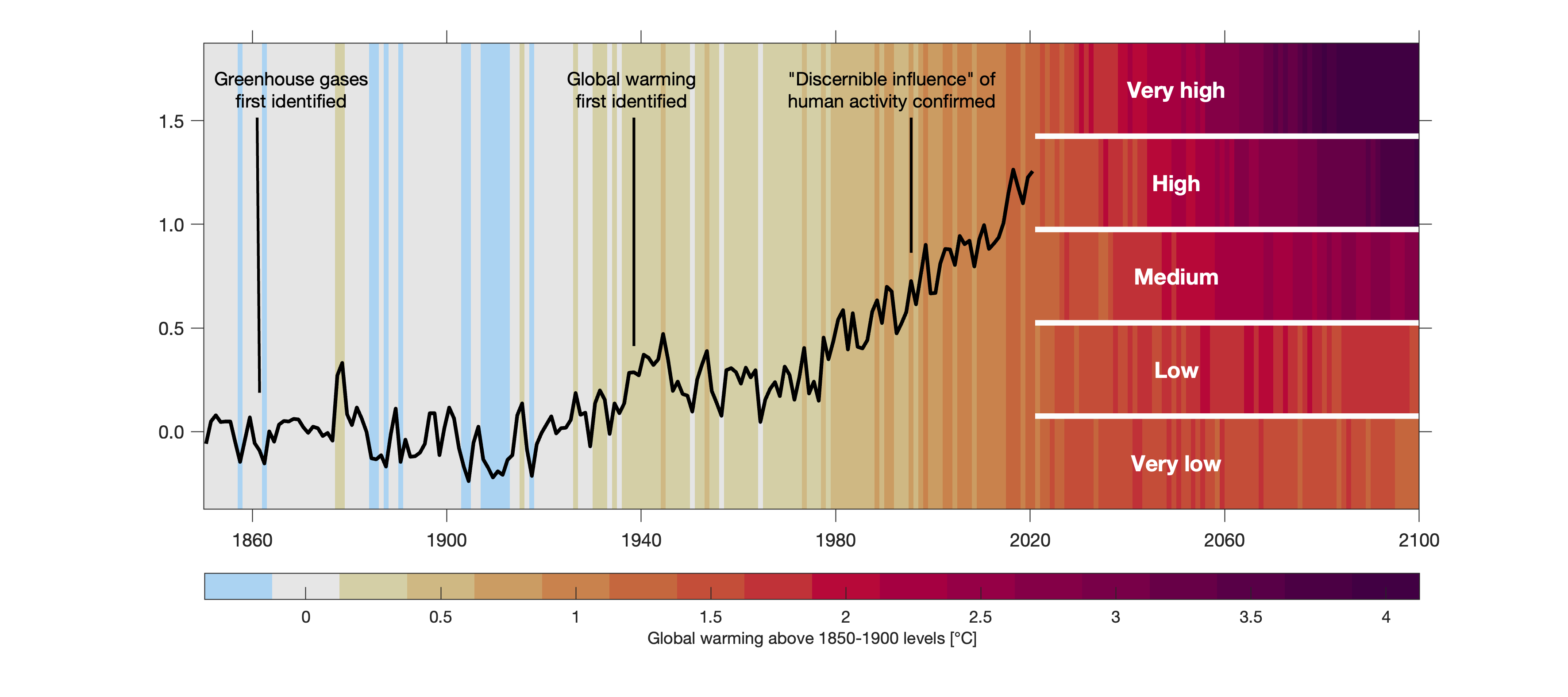 Climate Change API - by Patrick Zippenfenig - Open-Meteo