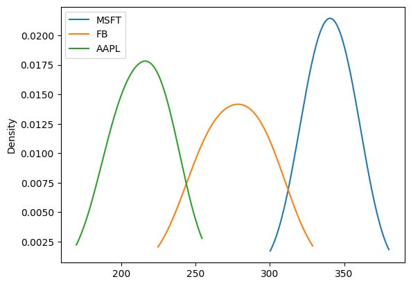 Top 10 Python Pandas Plot Types for Stunning Data Visualizations Top 10 Python Pandas Plot Types for Stunning Data Visualizations