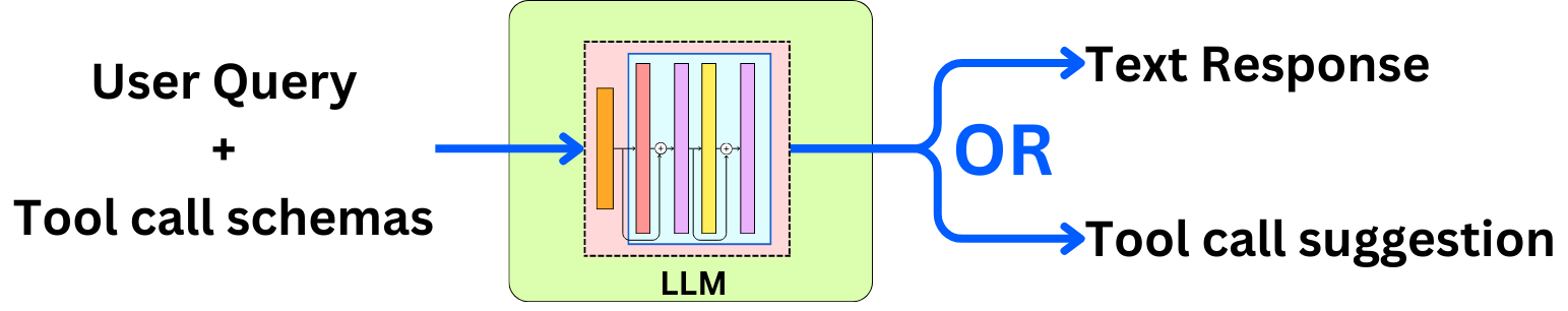 The LLM APIs Landscape - by Damien Benveniste