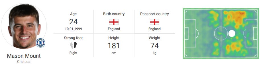 Scouting Report: Mason Mount - Always Available, Quality Playmaker ...