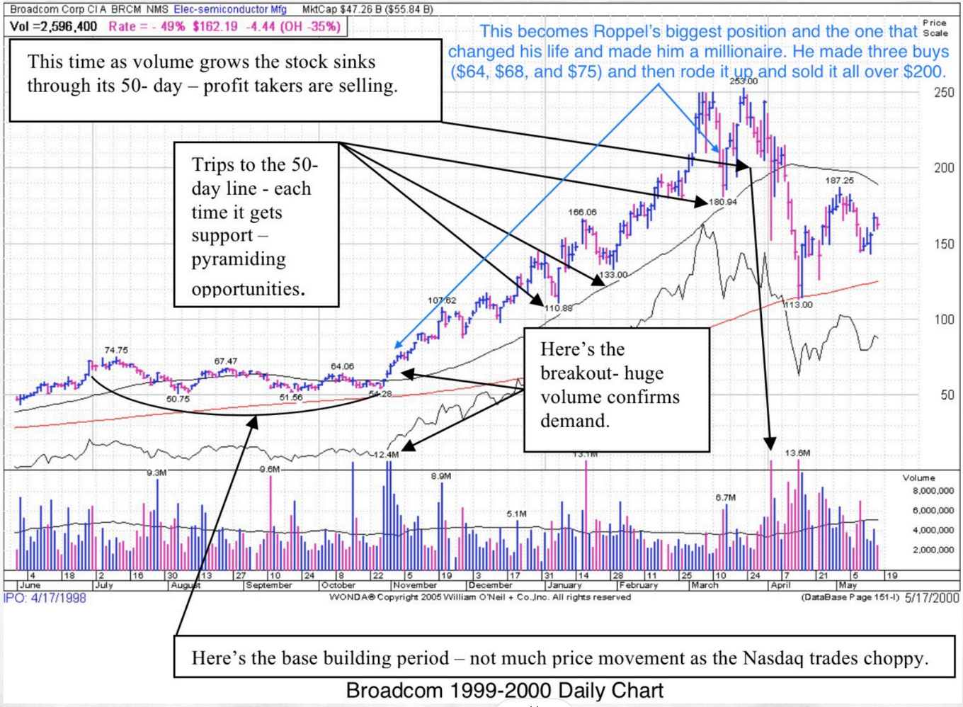 Jim Roppel's Millionaire Making Trade - by Richard Moglen