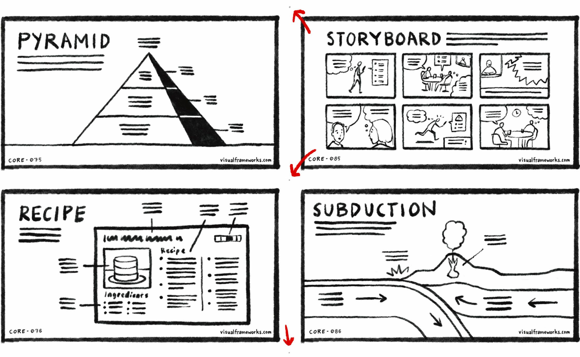 The fuzzy logic of visual frameworks - by Dave Gray