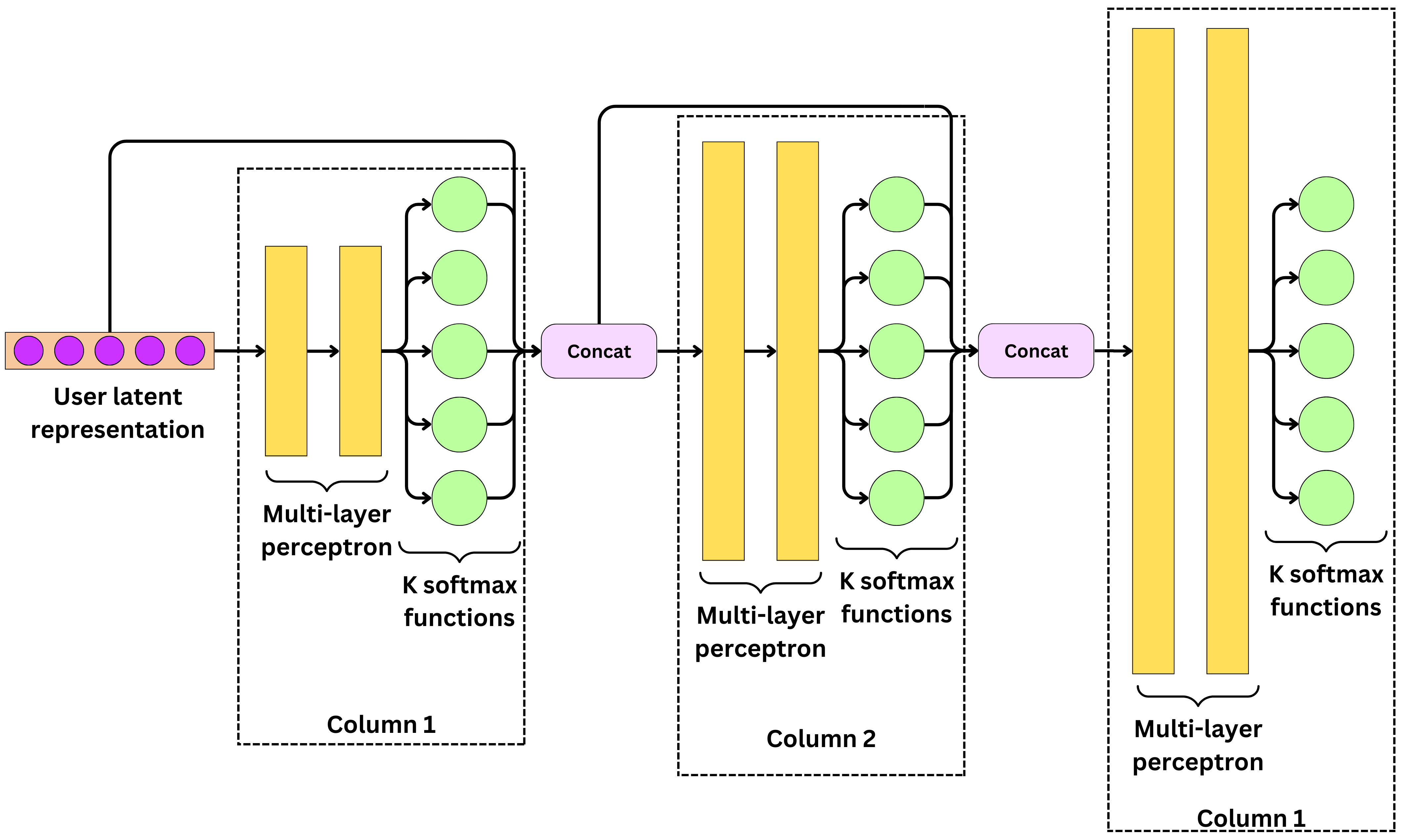 Deep Dive: How to Build the TikTok Recommender System End-to-End!