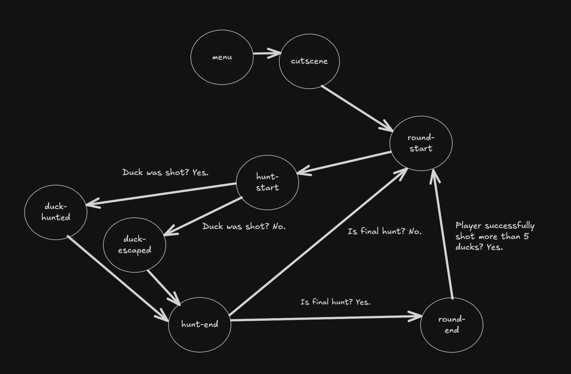What I Learned Making a Duck Hunt Clone in JavaScript