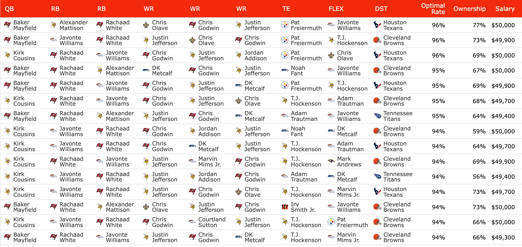Week 1 Updates, Cheatsheets, Injuries, Projections