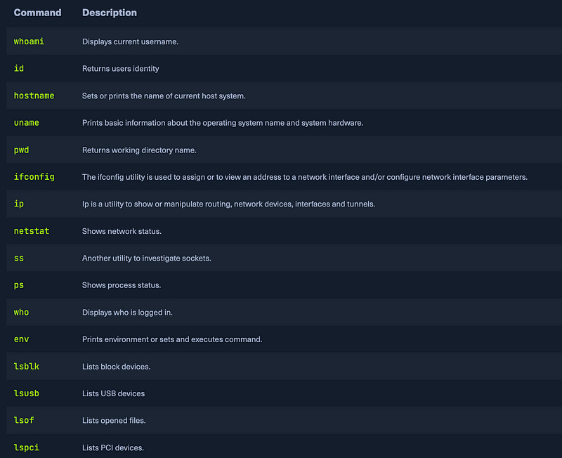HTB — Linux Fundamentals:System Information