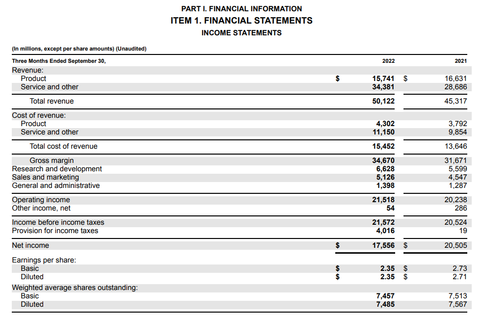 💡 How to Analyze an Income Statement