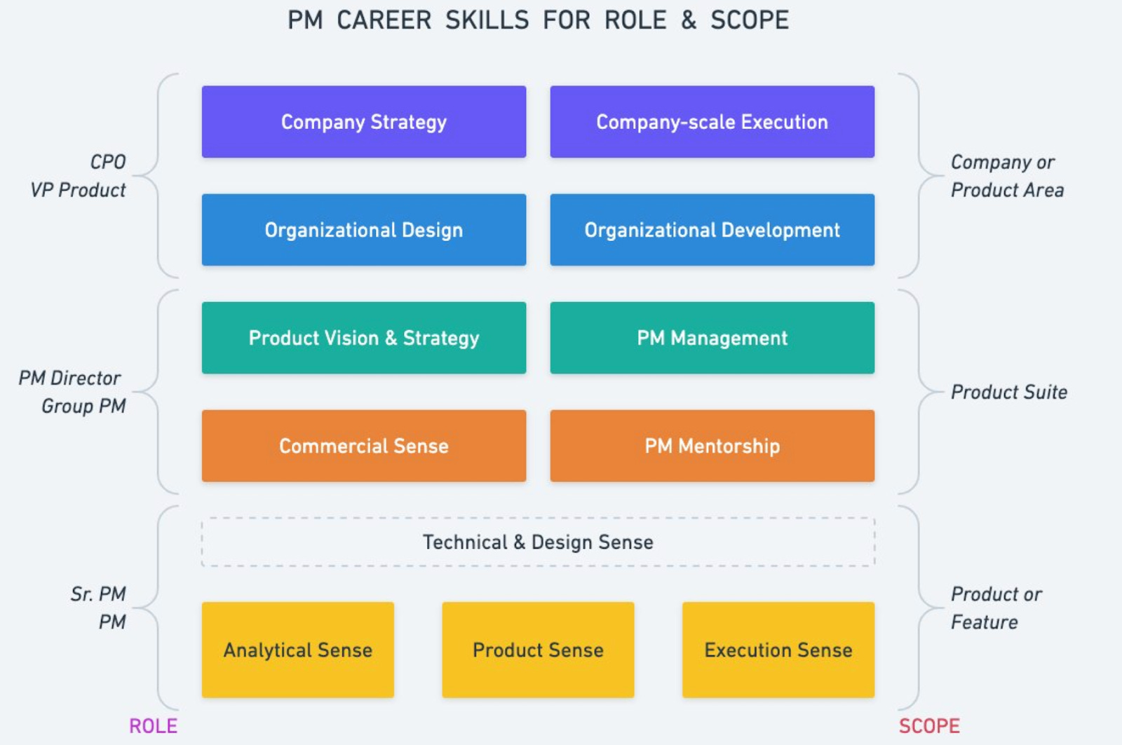 How to Develop Your PM Skills - by Bao Nguyen