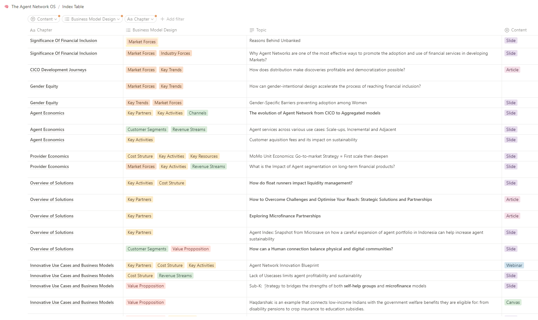The Agent Network OS - by Hugo Pacheco